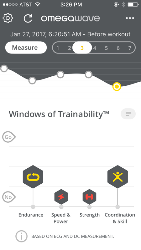 “Ask Omegawave”: The Windows of Trainability—Applications (Part II ...