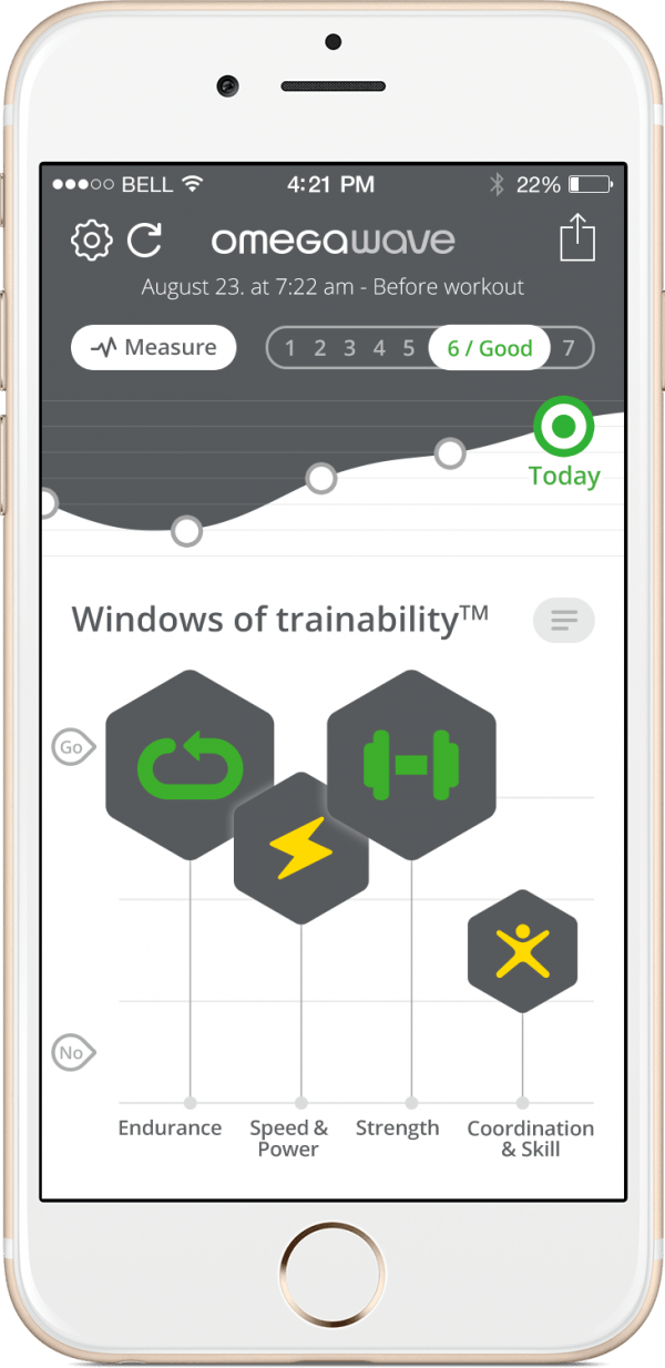 Omegawave: Assess. Analyze. Optimize.