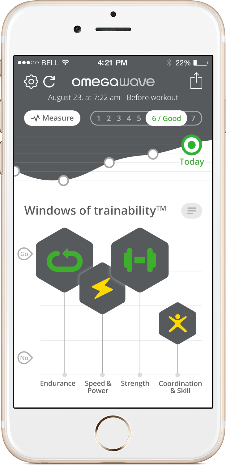Omegawave: Assess. Analyze. Optimize.