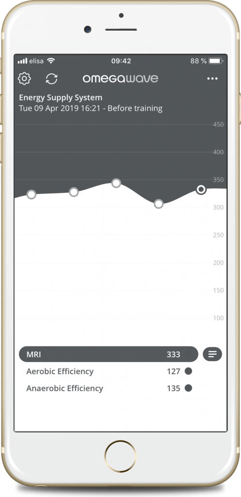Personal – Omegawave