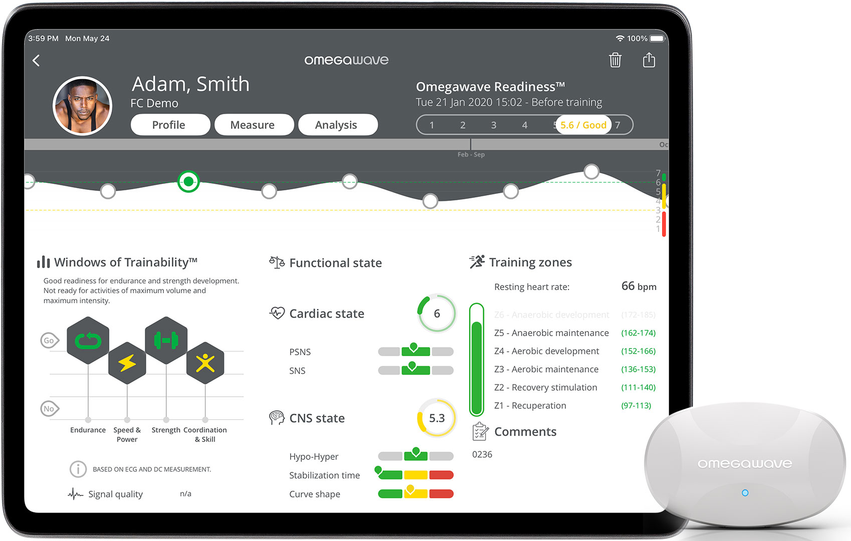 Omegawave Pro Max Package – Omegawave