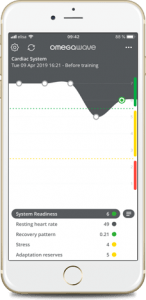 Personal – Omegawave