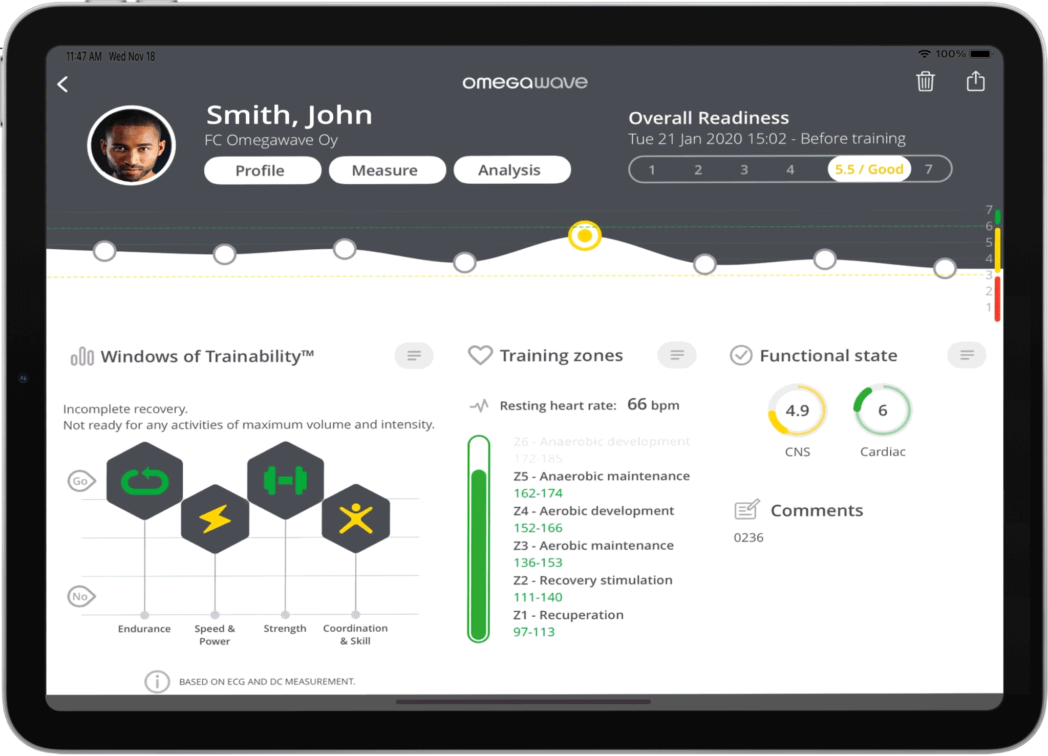 Coach & Coach+ – Omegawave
