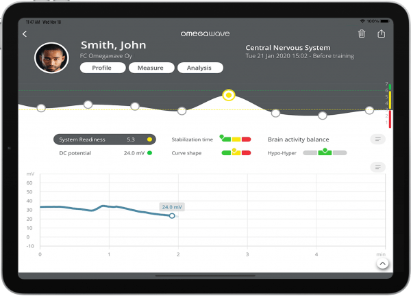 Coach & Coach+ – Omegawave