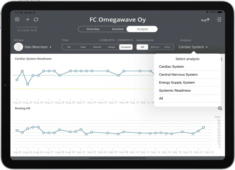Coach & Coach+ – Omegawave