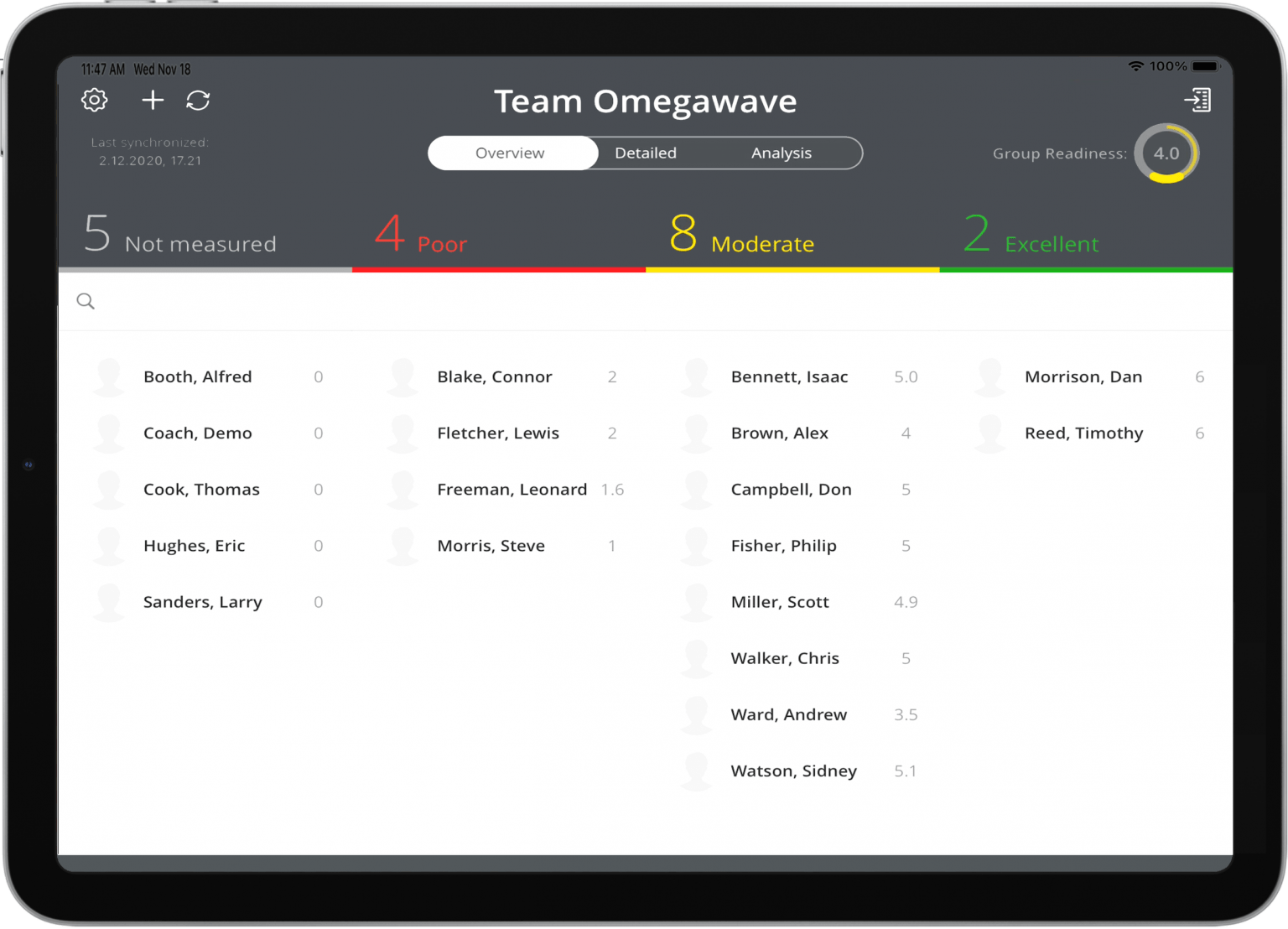 Coach & Coach+ – Omegawave
