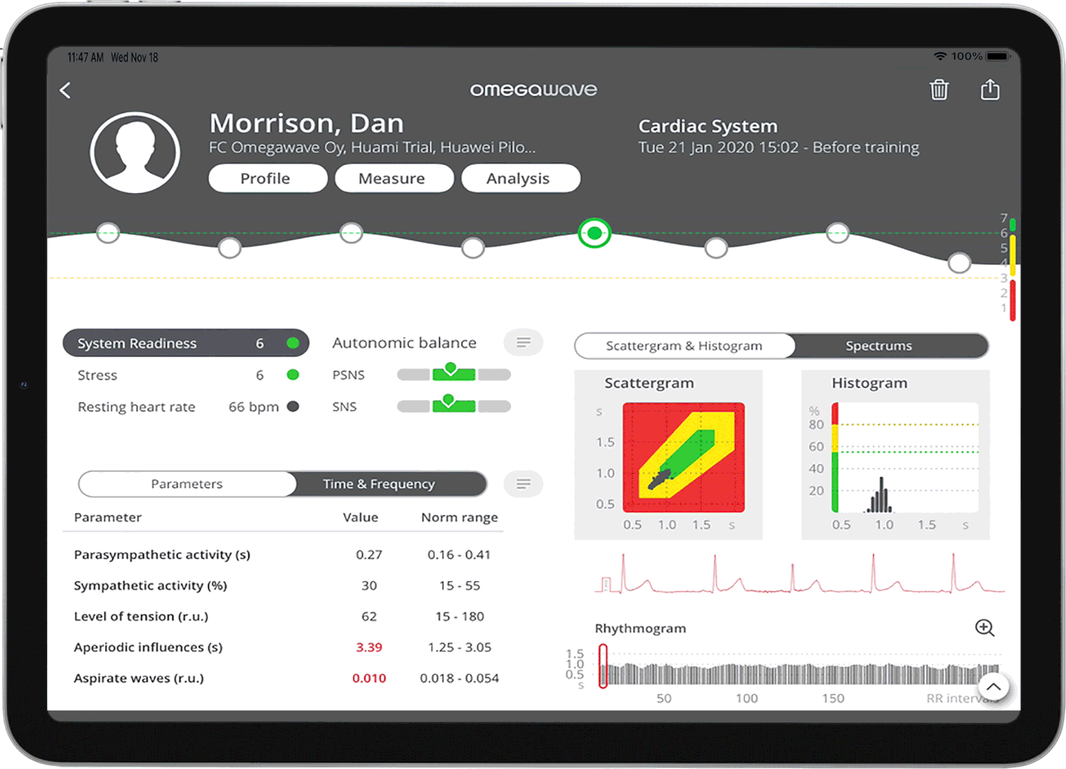 Coach & Coach+ – Omegawave